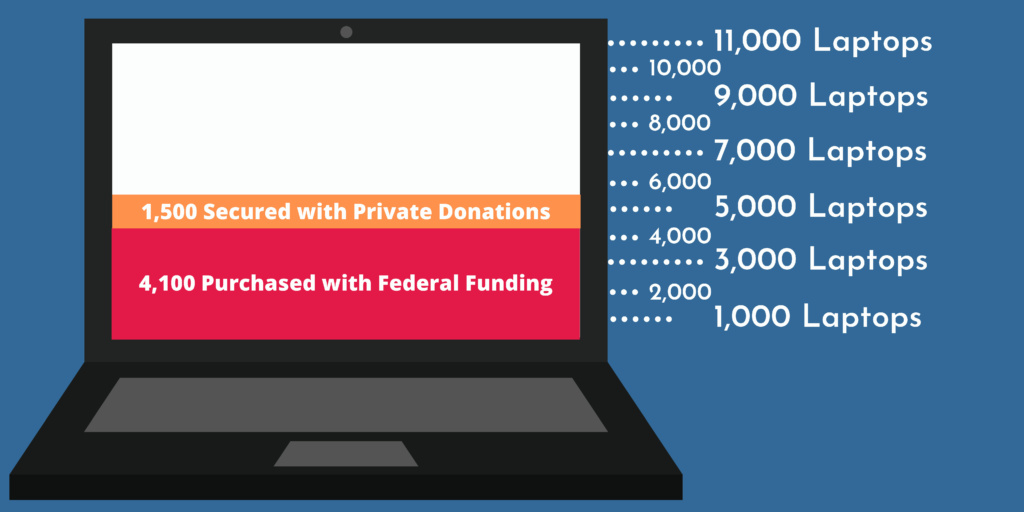 DLLD Thermometer_5,600 - Education Alliance